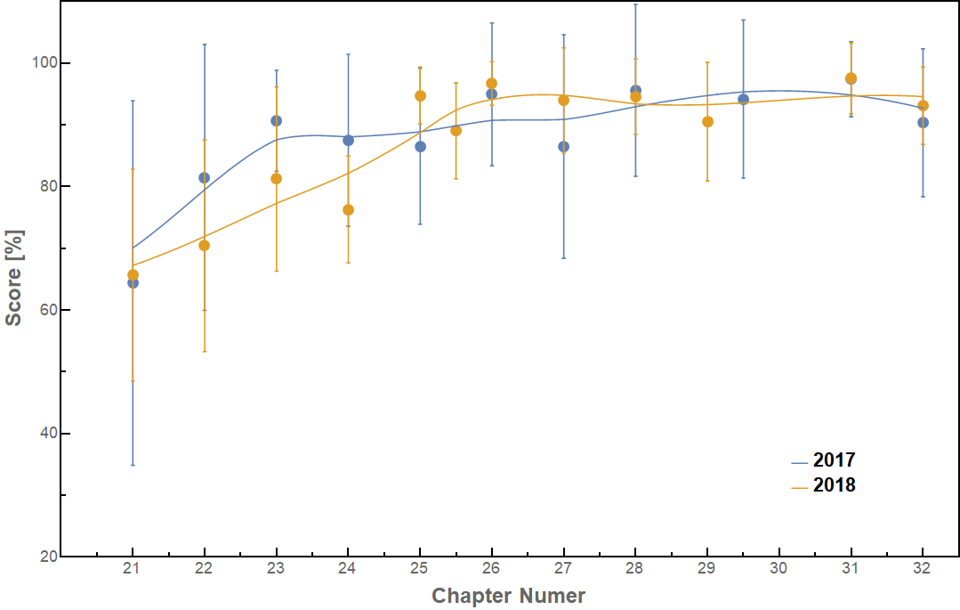 PTP Project – Charles J. Stapleford